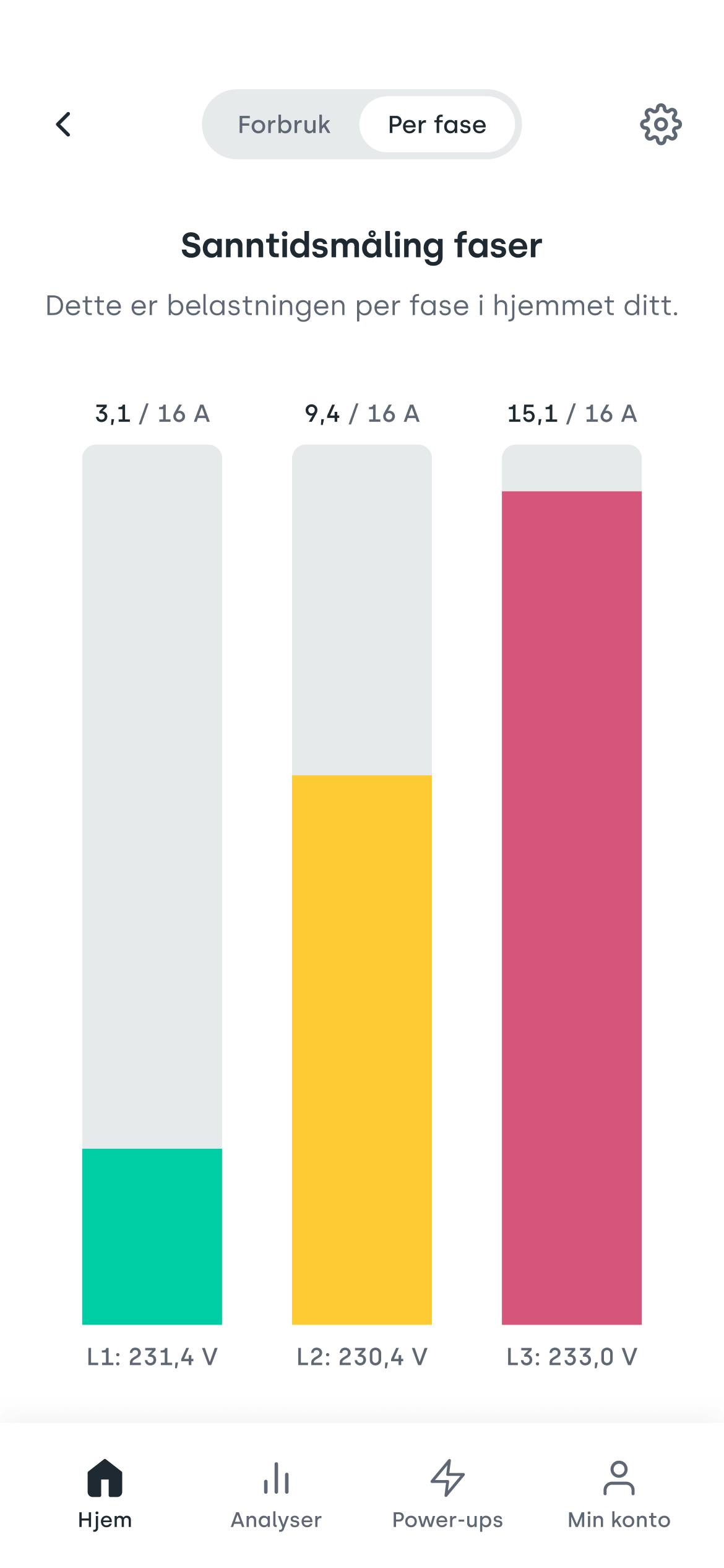 Pulse – Ta pulsen på hjemmet ditt ⚡️ Tibber Store