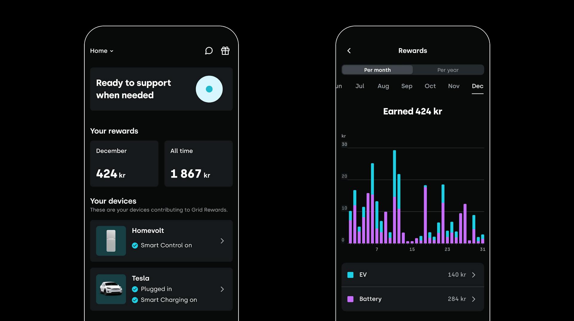 Grid Rewards | Tibber Magazine