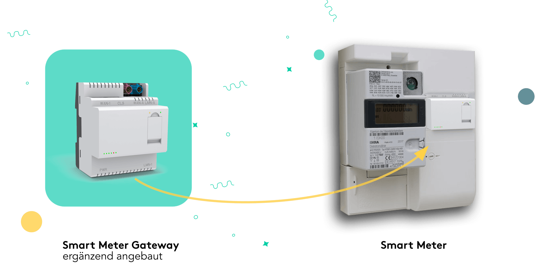 Smart Meter – alles zum intelligenten Zähler | Tibber Magazine