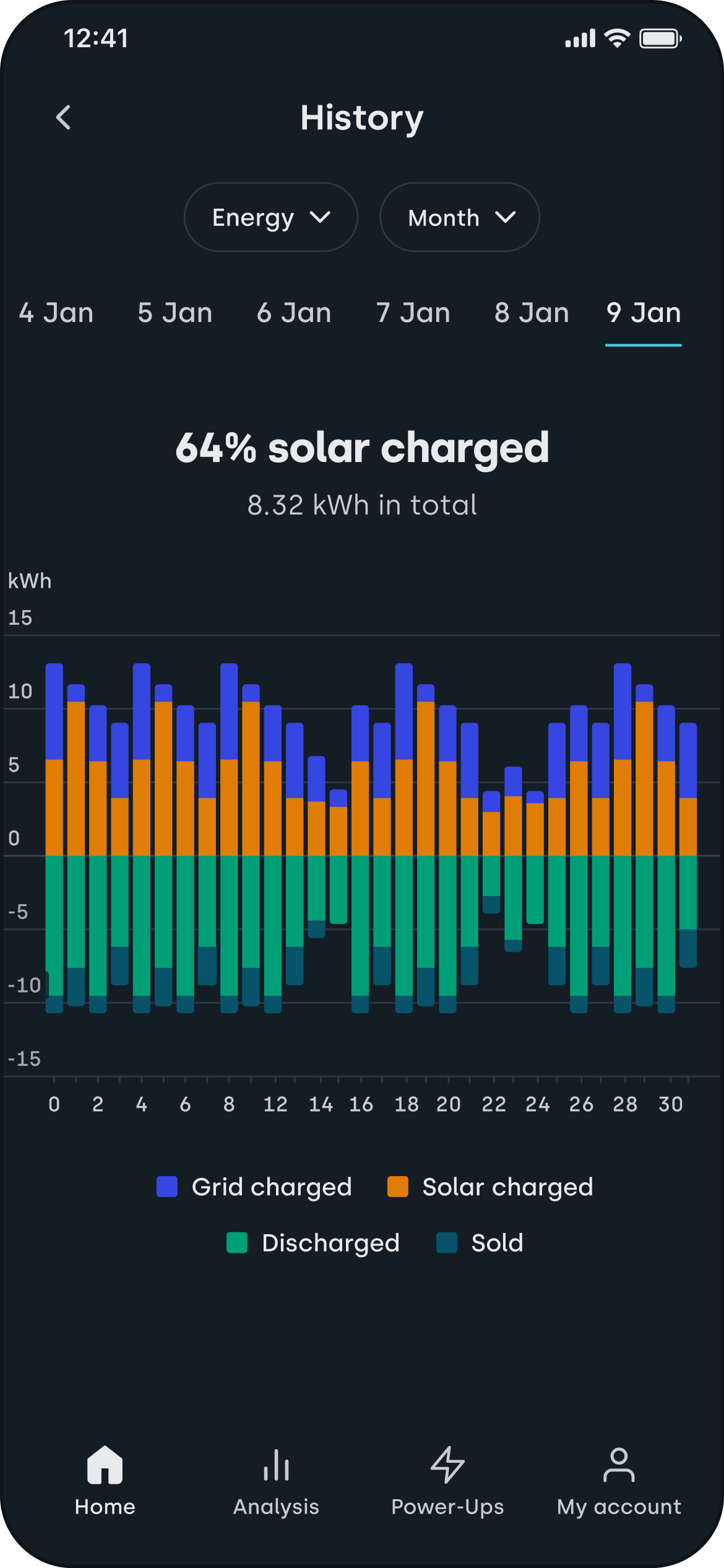 Homevolt ⚡️ Tibber Store