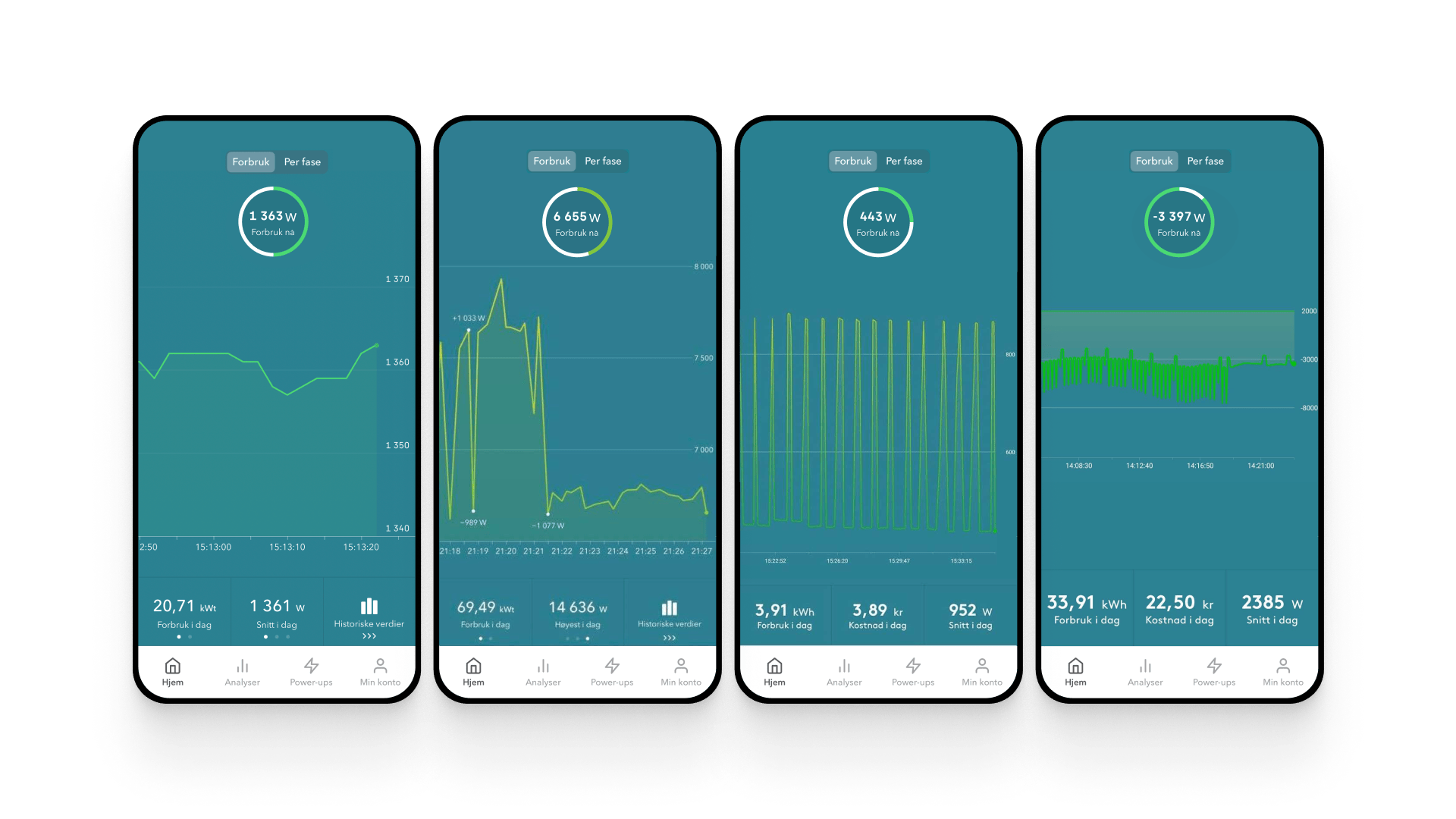Hva er Tibber Pulse? | Tibber Magazine