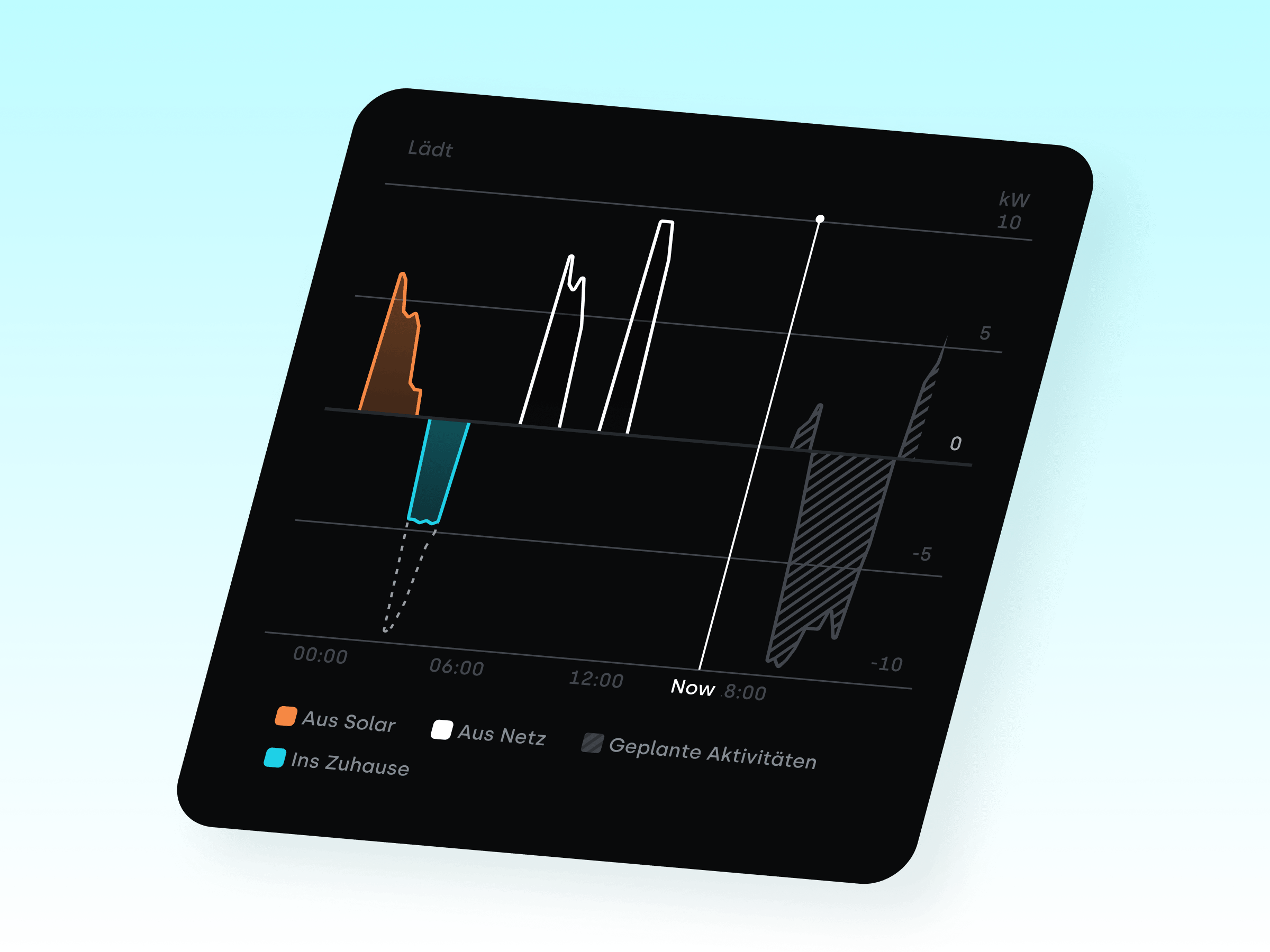 Smart Battery Feature | Tibber