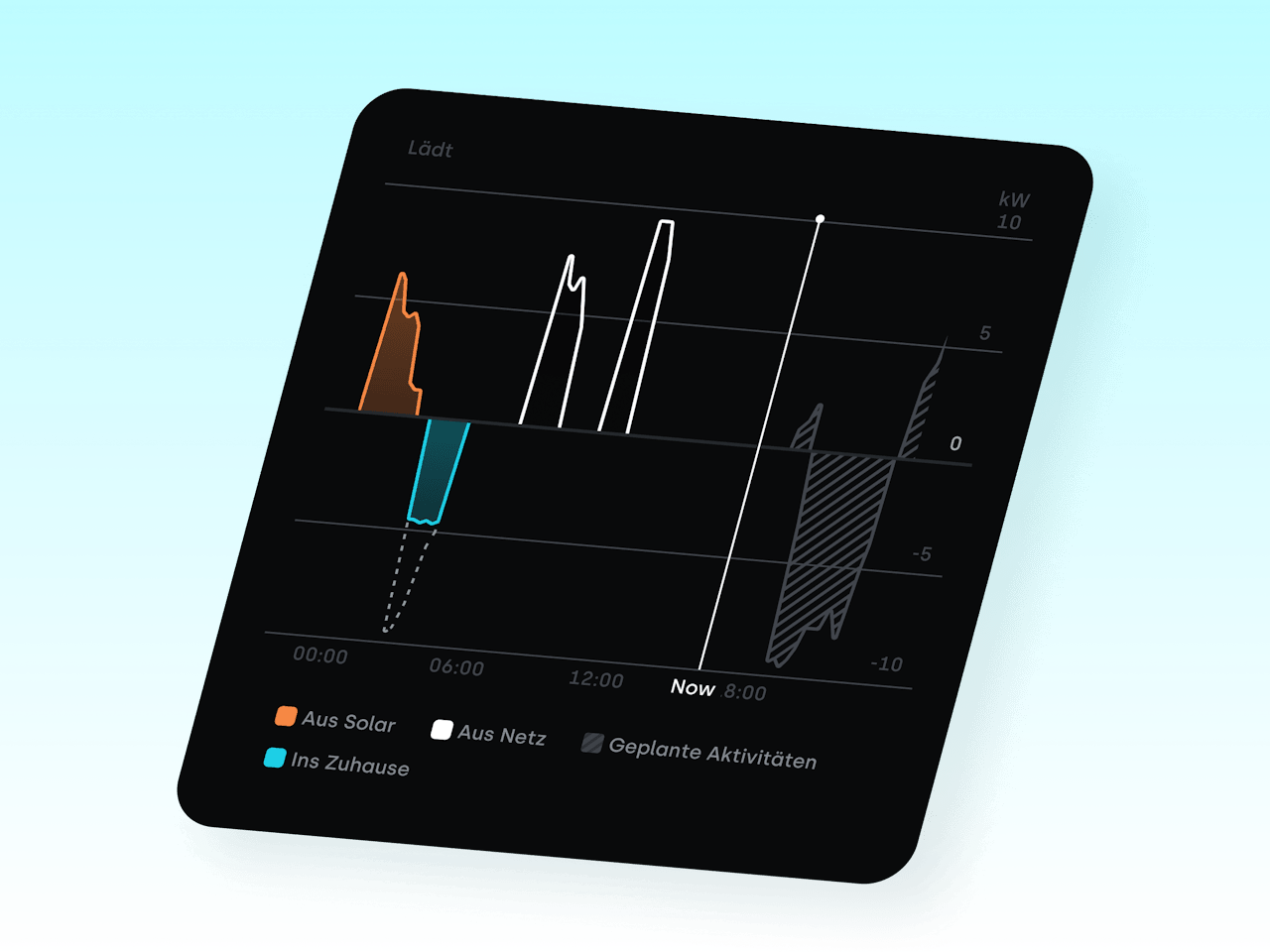 Smart Battery Feature | Tibber