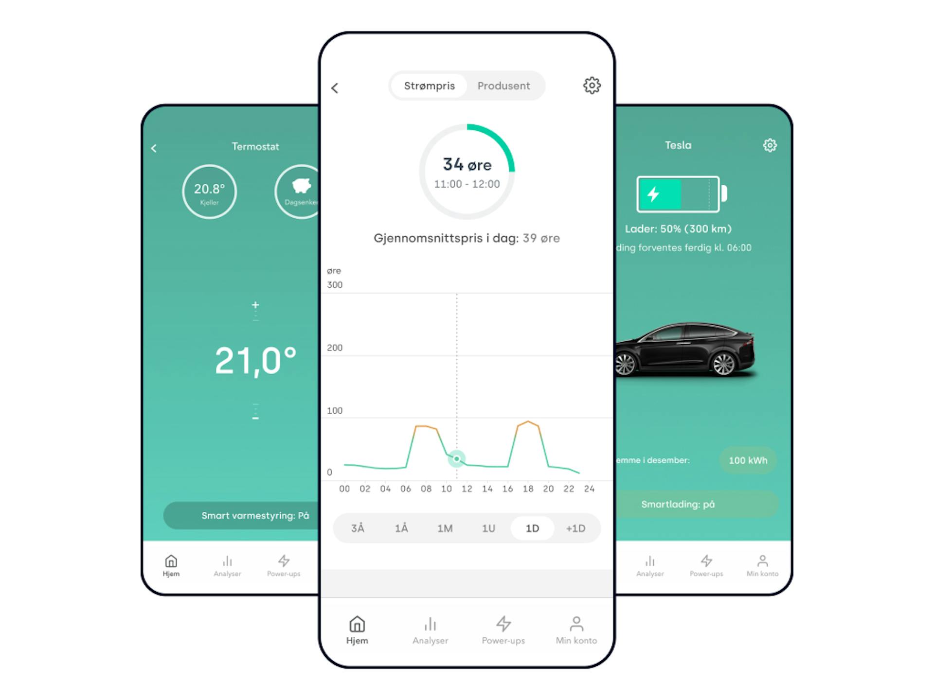 Presse ⚡️ Tibber
