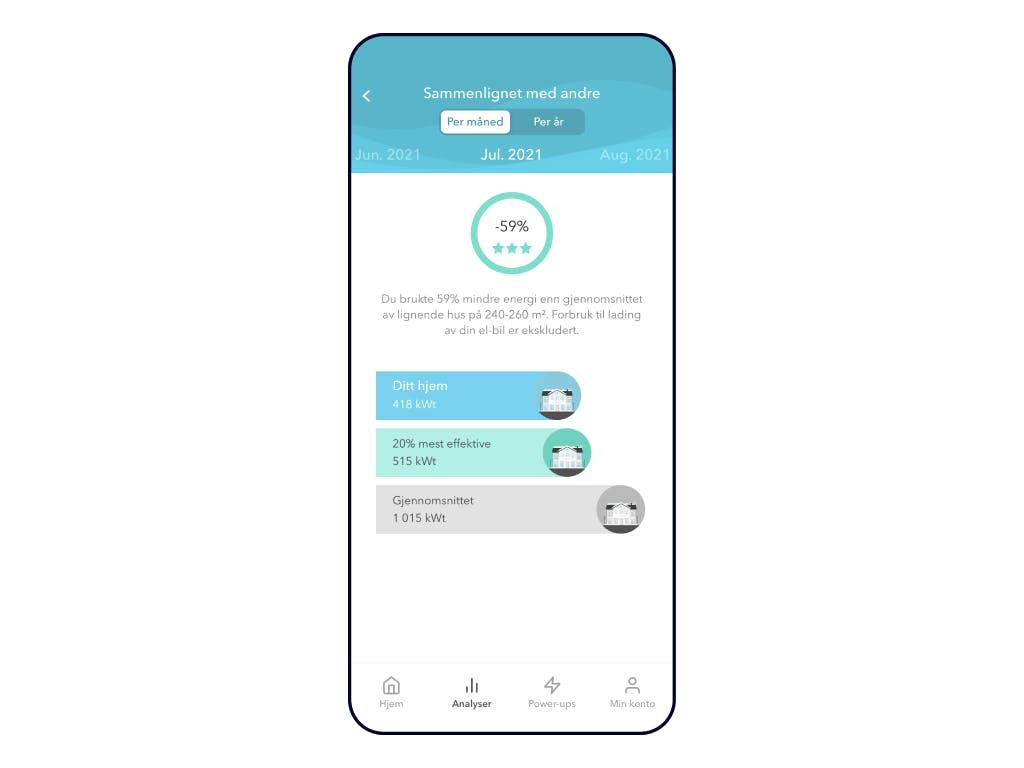 Presse ⚡️ Tibber