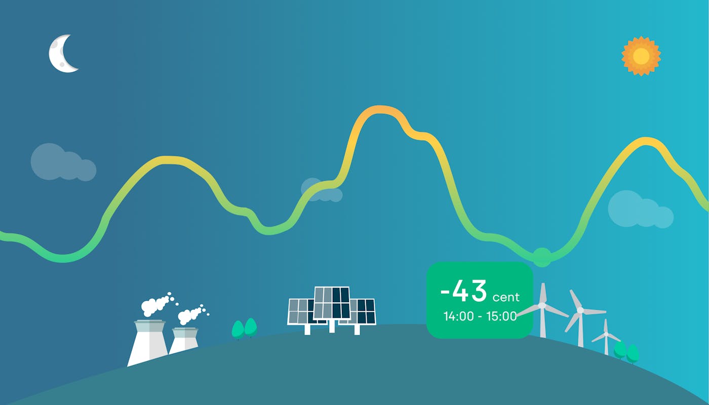 Niet zomaar een energieleverancier ⚡️ Tibber